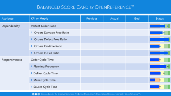 Define Scorecard : OpenReference