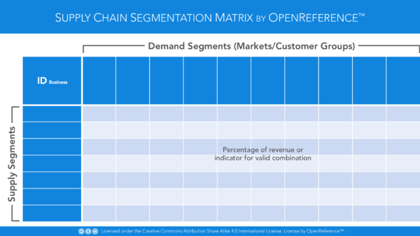 Segment Supply Chains : OpenReference