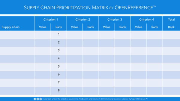 Prioritize Supply Chains : OpenReference