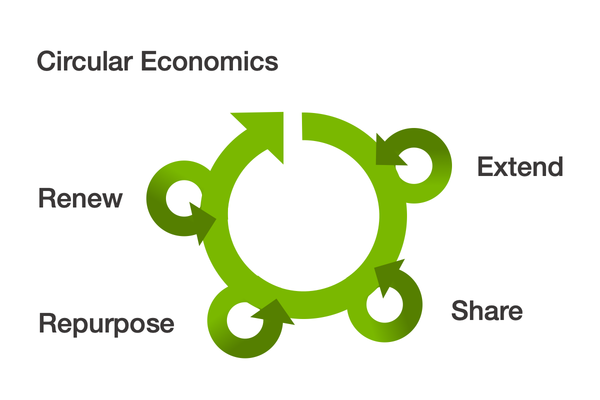 Circular Economics : OpenReference