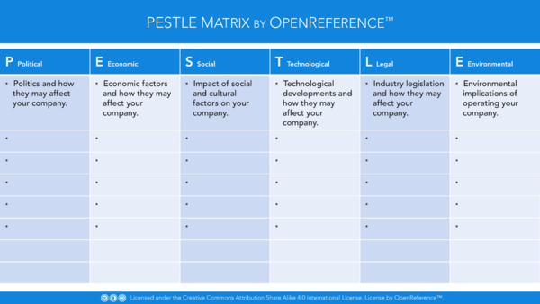 Analyze Competitive Landscape : OpenReference